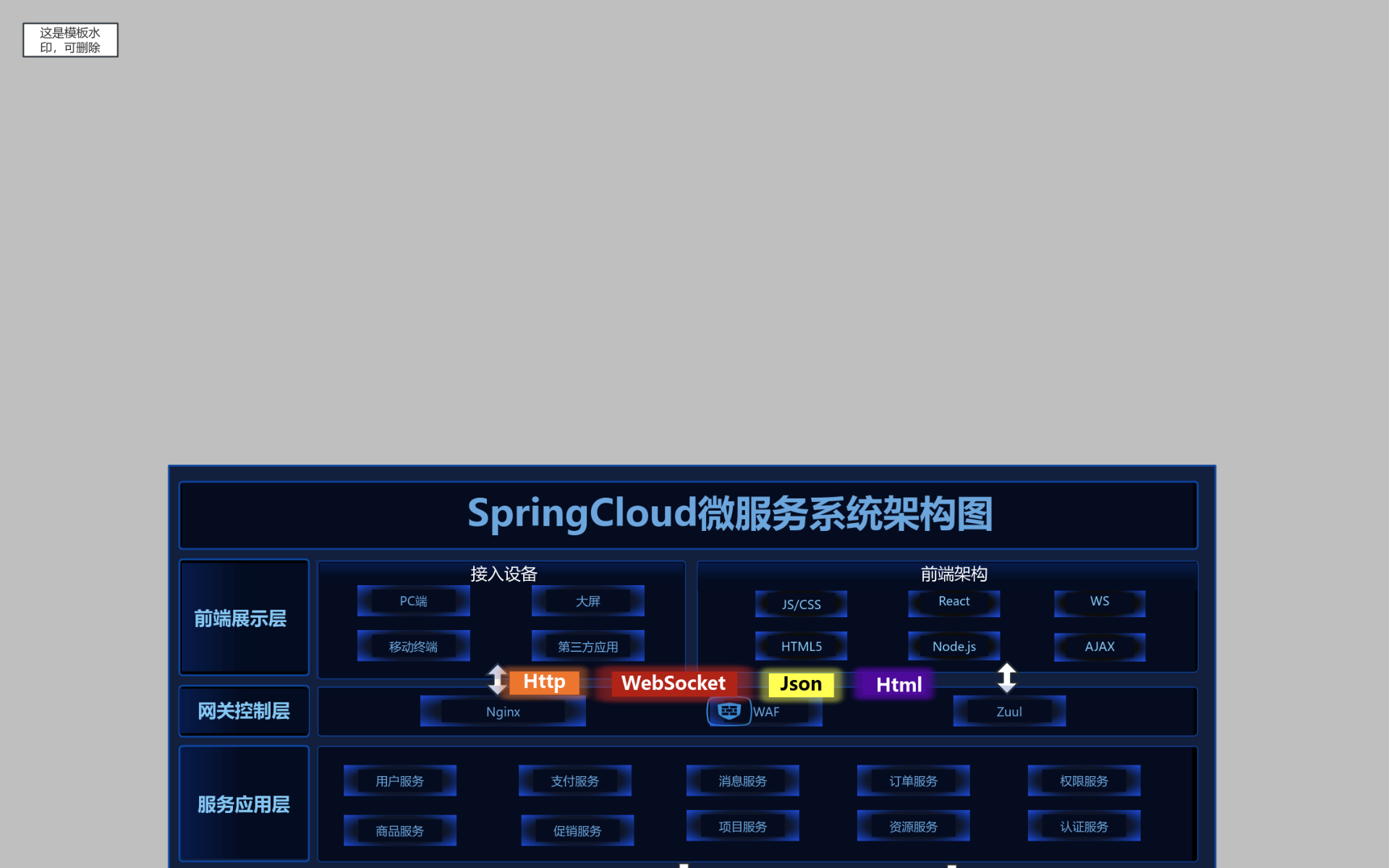 Spring Cloud微服务系统框架示意图 流程图模板_ProcessOn思维导图、流程图