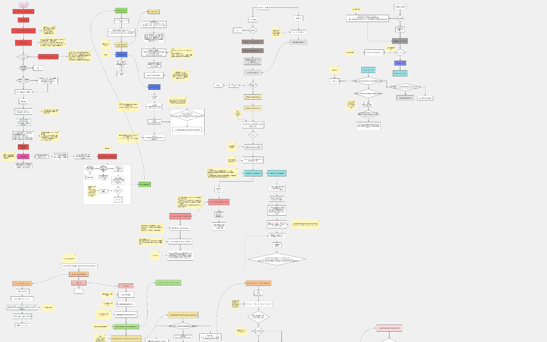 Spring源码(比较全面) 流程图模板_ProcessOn思维导图、流程图