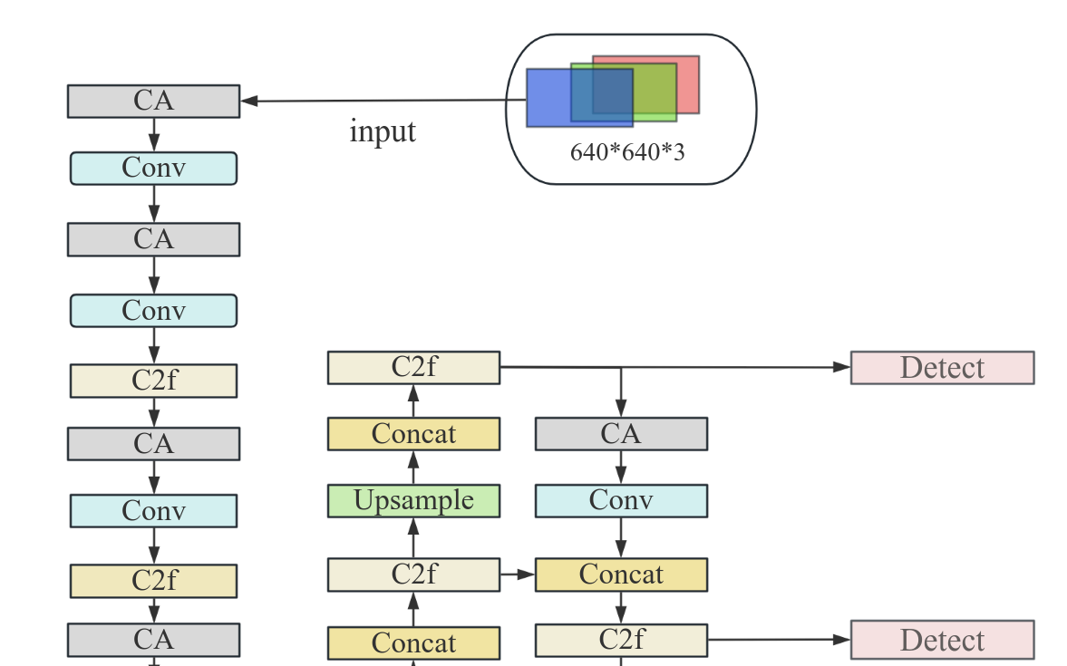 yolov8 流程图模板_ProcessOn思维导图、流程图