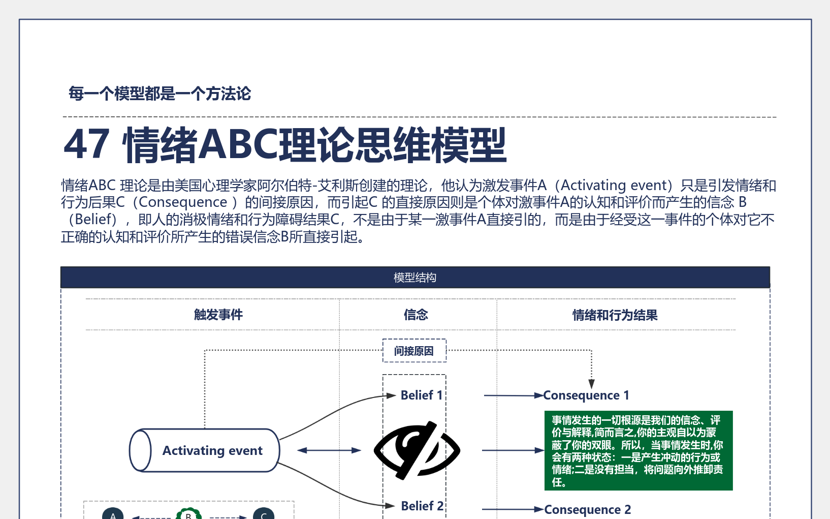47 情绪ABC理论思维模型 流程图模板_ProcessOn思维导图、流程图