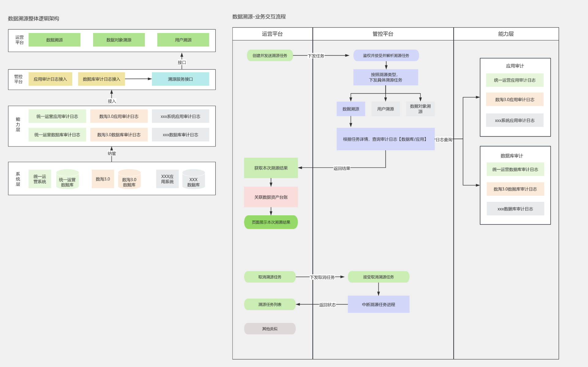 数据溯源 流程图模板_ProcessOn思维导图、流程图