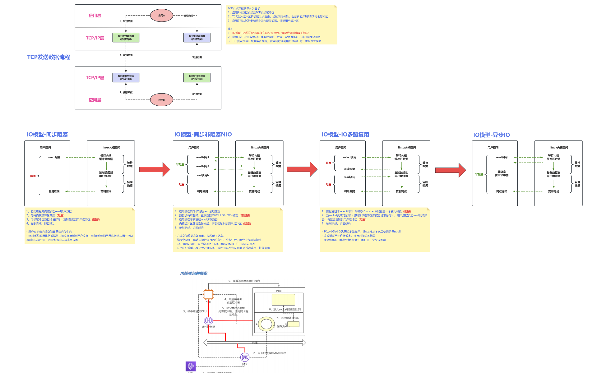 （精华）Netty由浅入深_JAVA_流程图_架构图_系统图_数据库 流程图模板_ProcessOn思维导图、流程图
