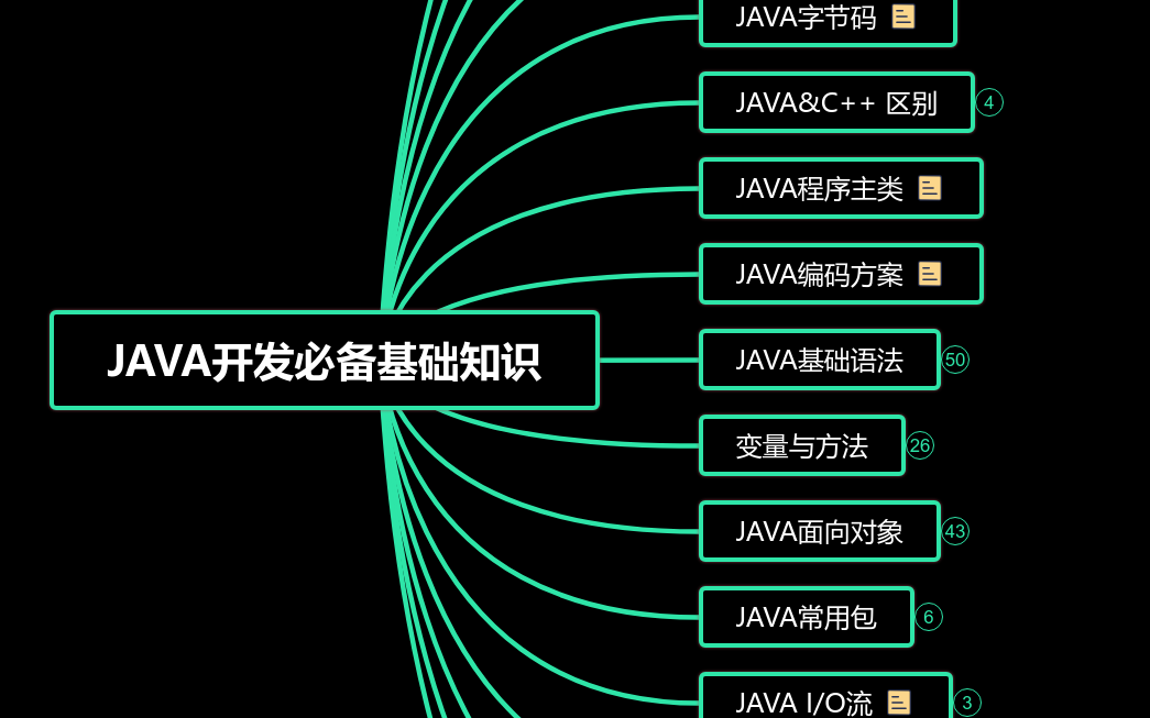 JAVA开发必会基础知识 思维导图模板_ProcessOn思维导图、流程图
