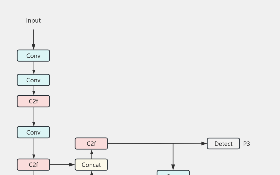 Yolov8 流程图模板_ProcessOn思维导图、流程图