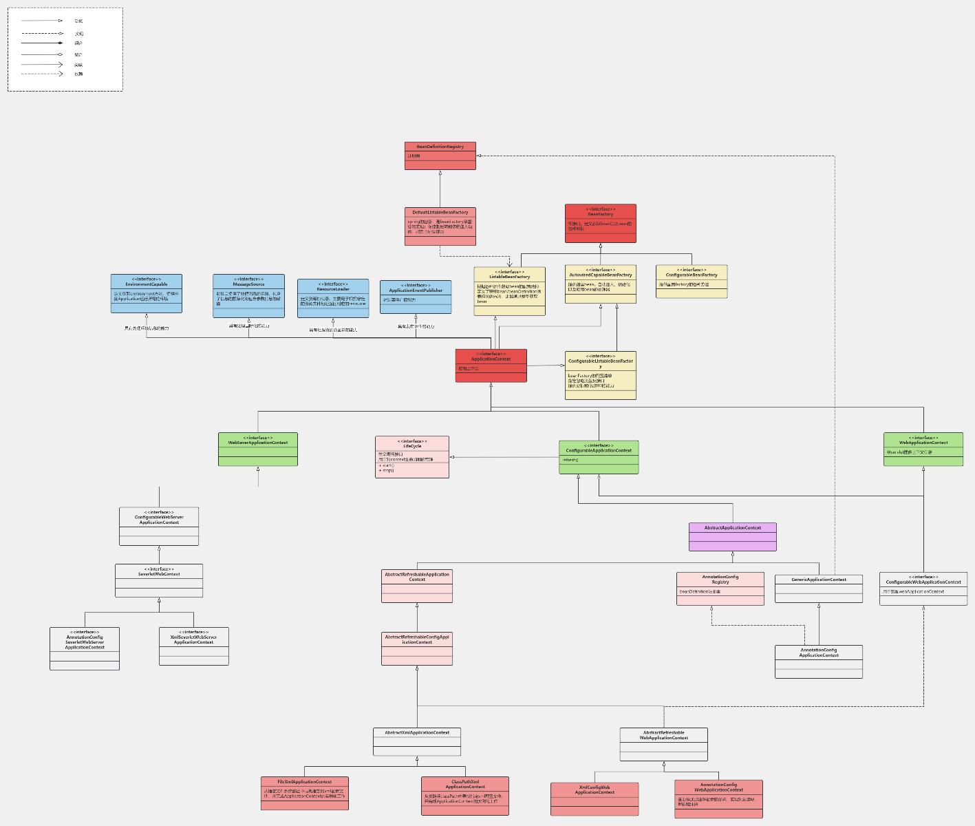 spring类图 流程图模板_ProcessOn思维导图、流程图