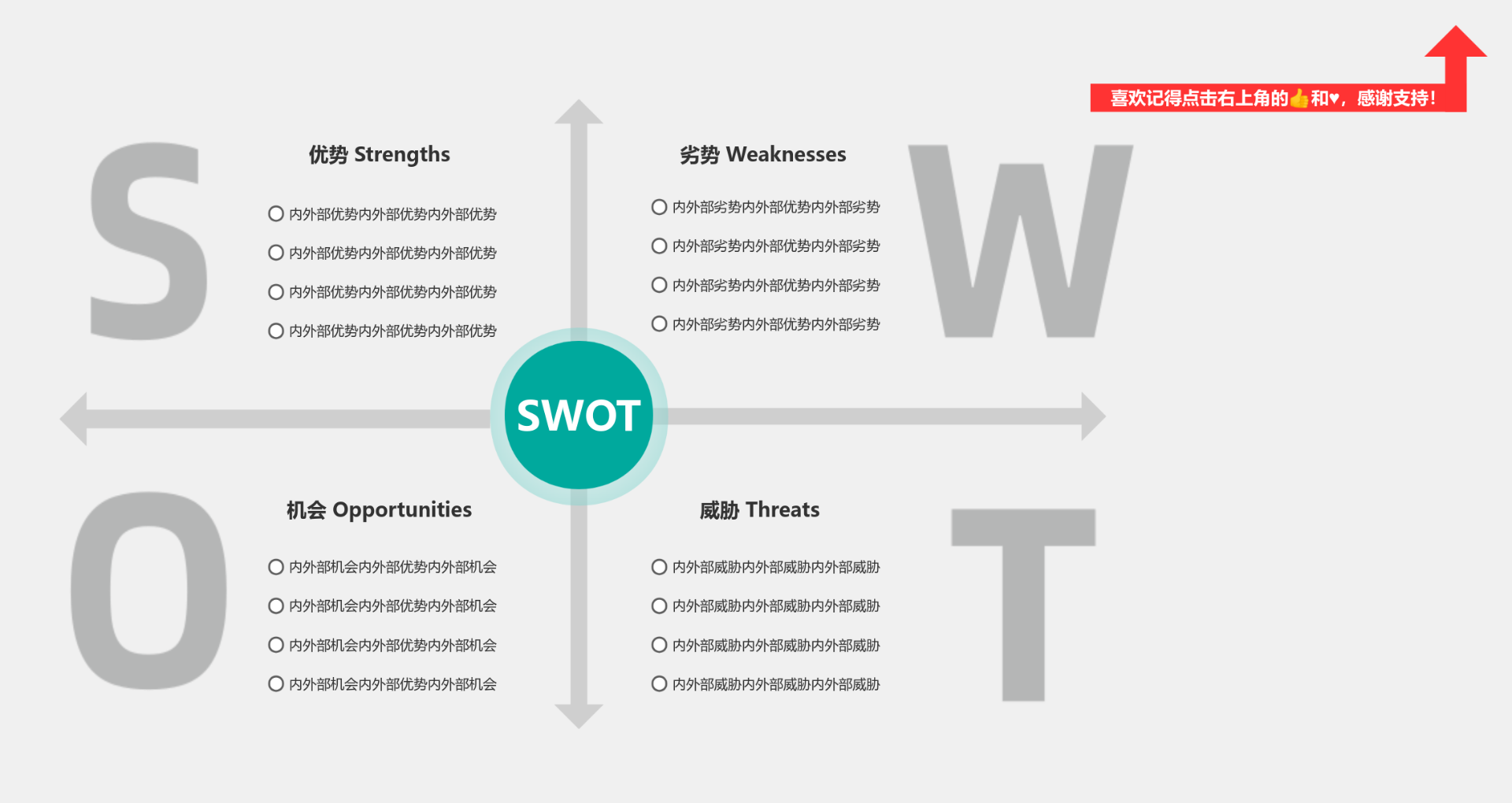 SWOT分析 流程图模板_ProcessOn思维导图、流程图