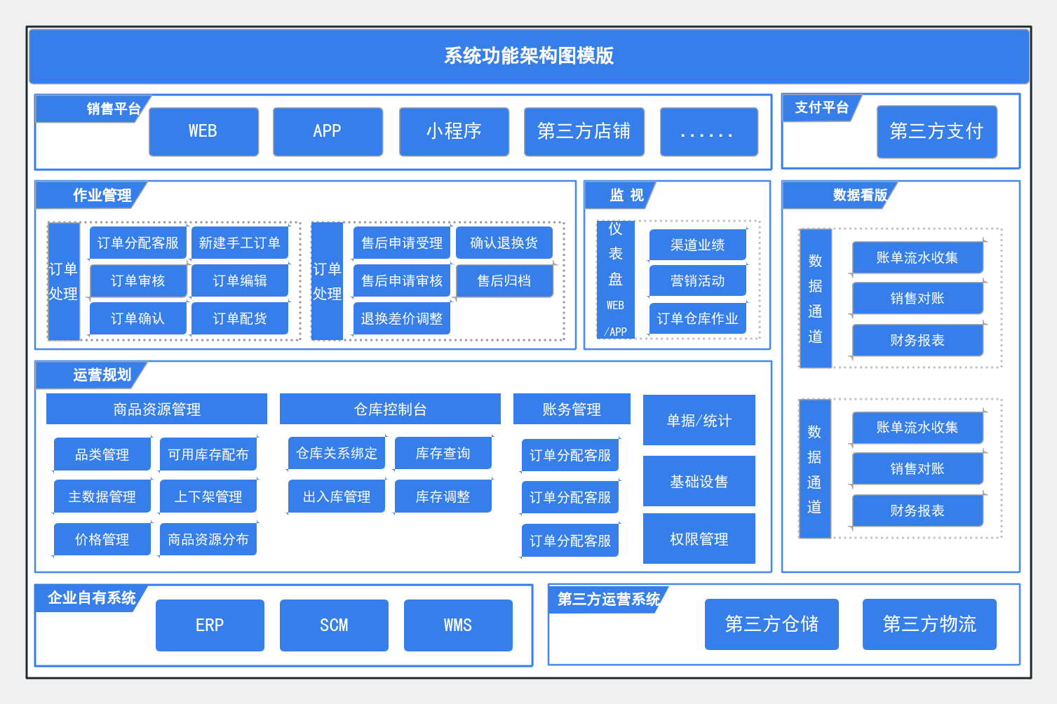系统功能架构图模版 流程图模板_ProcessOn思维导图、流程图