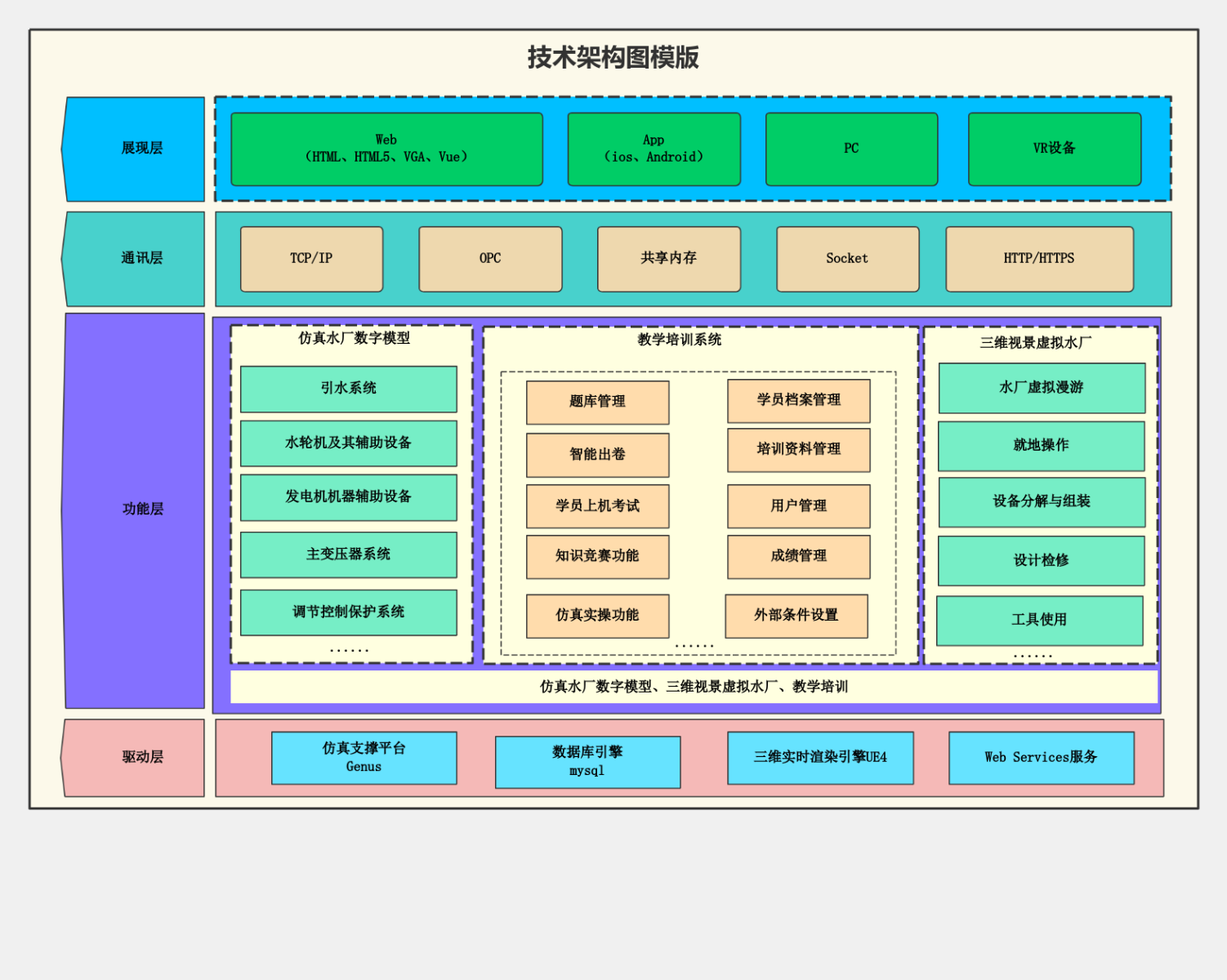 系统架构通用模板 流程图模板_ProcessOn思维导图、流程图