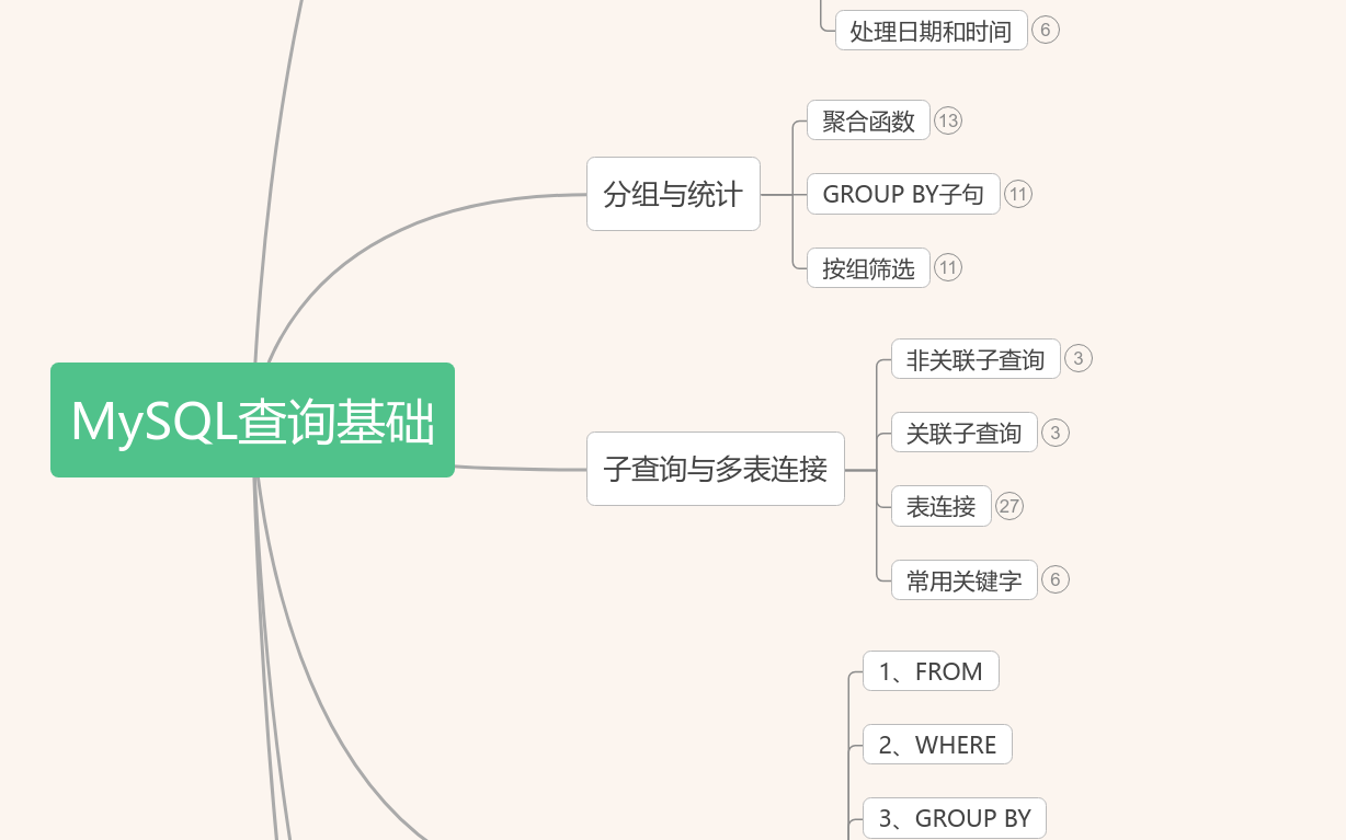 MySQL查询基础 思维导图模板_ProcessOn思维导图、流程图