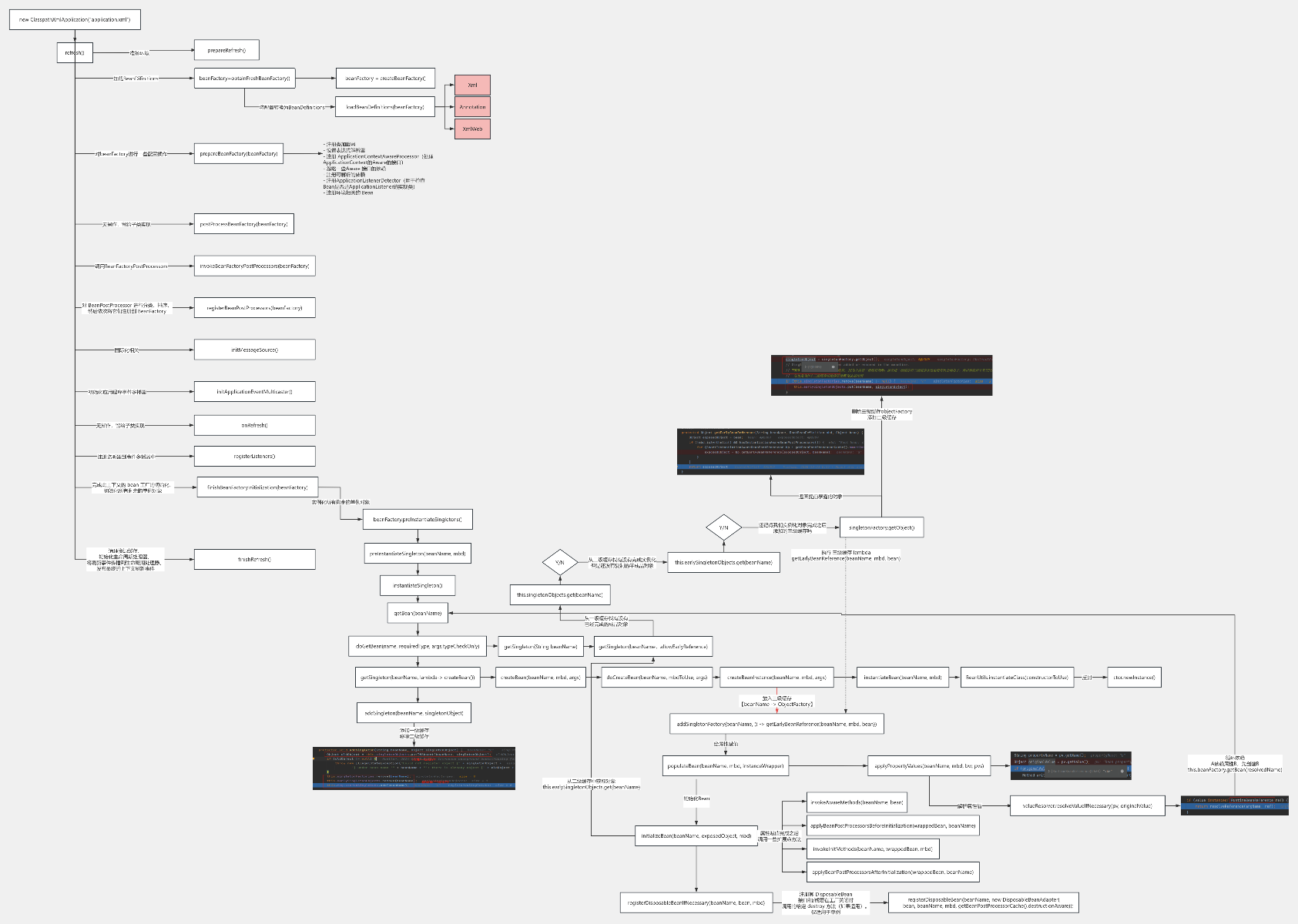 Spring运行流程 流程图模板_ProcessOn思维导图、流程图