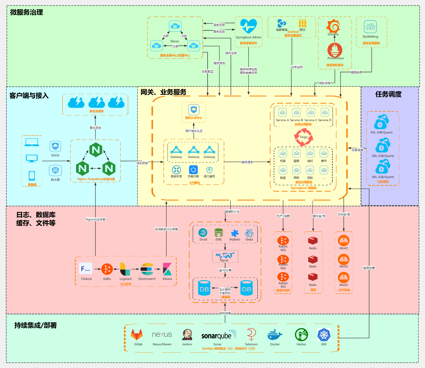 spring cloud微服务架构 流程图模板_ProcessOn思维导图、流程图