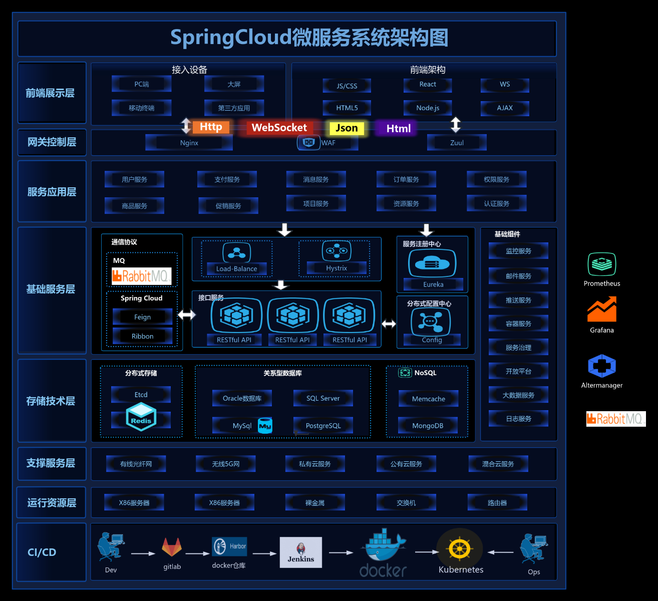 SpringCloud微服务系统架构图 流程图模板_ProcessOn思维导图、流程图