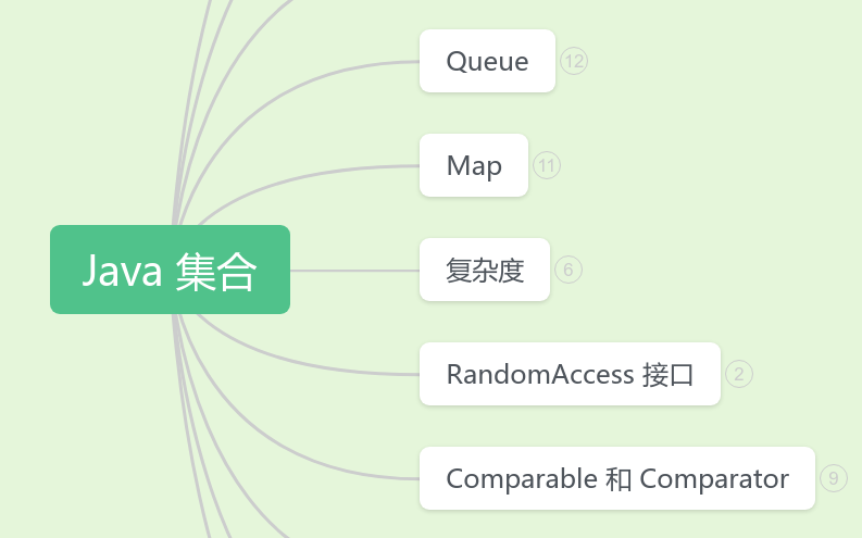 Java 集合 思维导图模板_ProcessOn思维导图、流程图