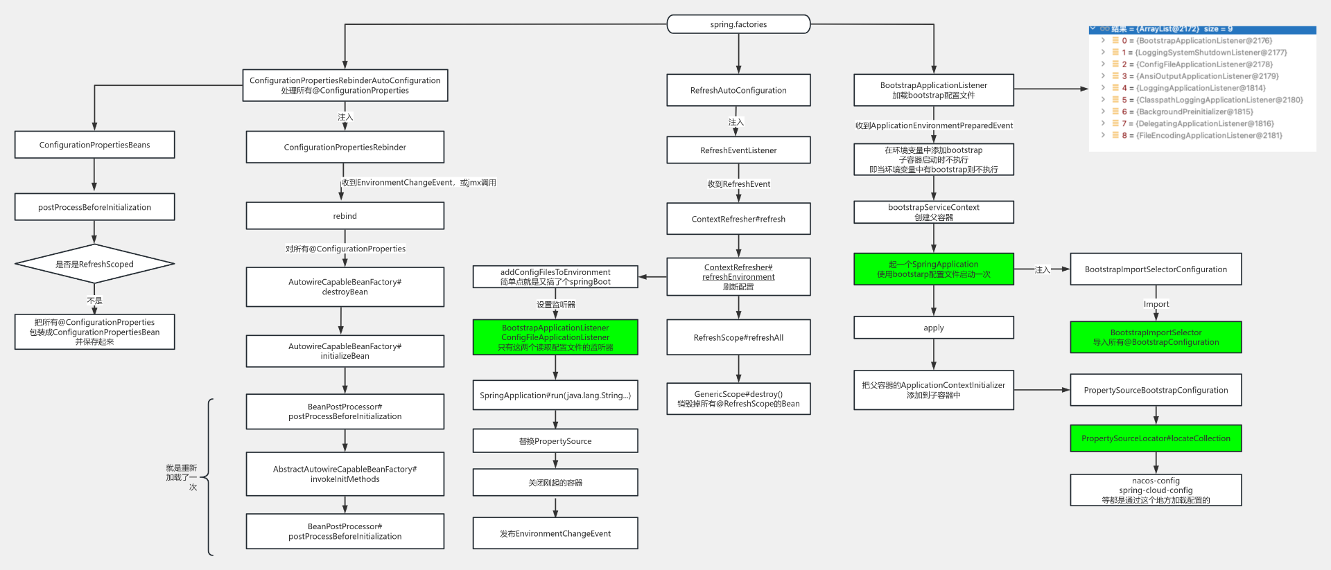 spring-cloud-context 流程图模板_ProcessOn思维导图、流程图