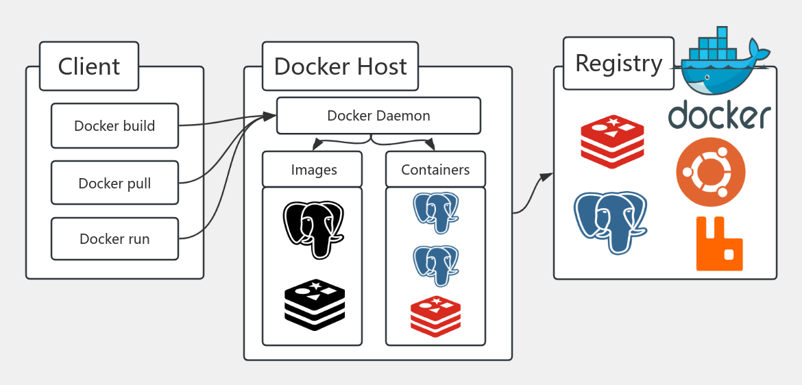 Docker架构 流程图模板_ProcessOn思维导图、流程图