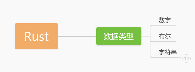 Rust 思维导图模板_ProcessOn思维导图、流程图