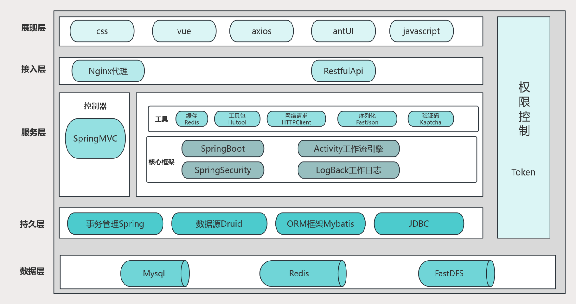 springboot项目通用技术框架图 流程图模板_ProcessOn思维导图、流程图