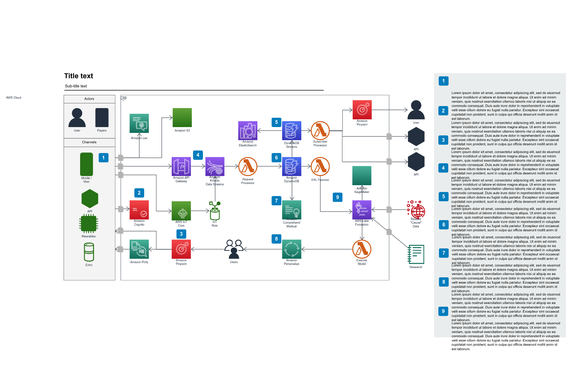 AWS架构图 流程图模板_ProcessOn思维导图、流程图