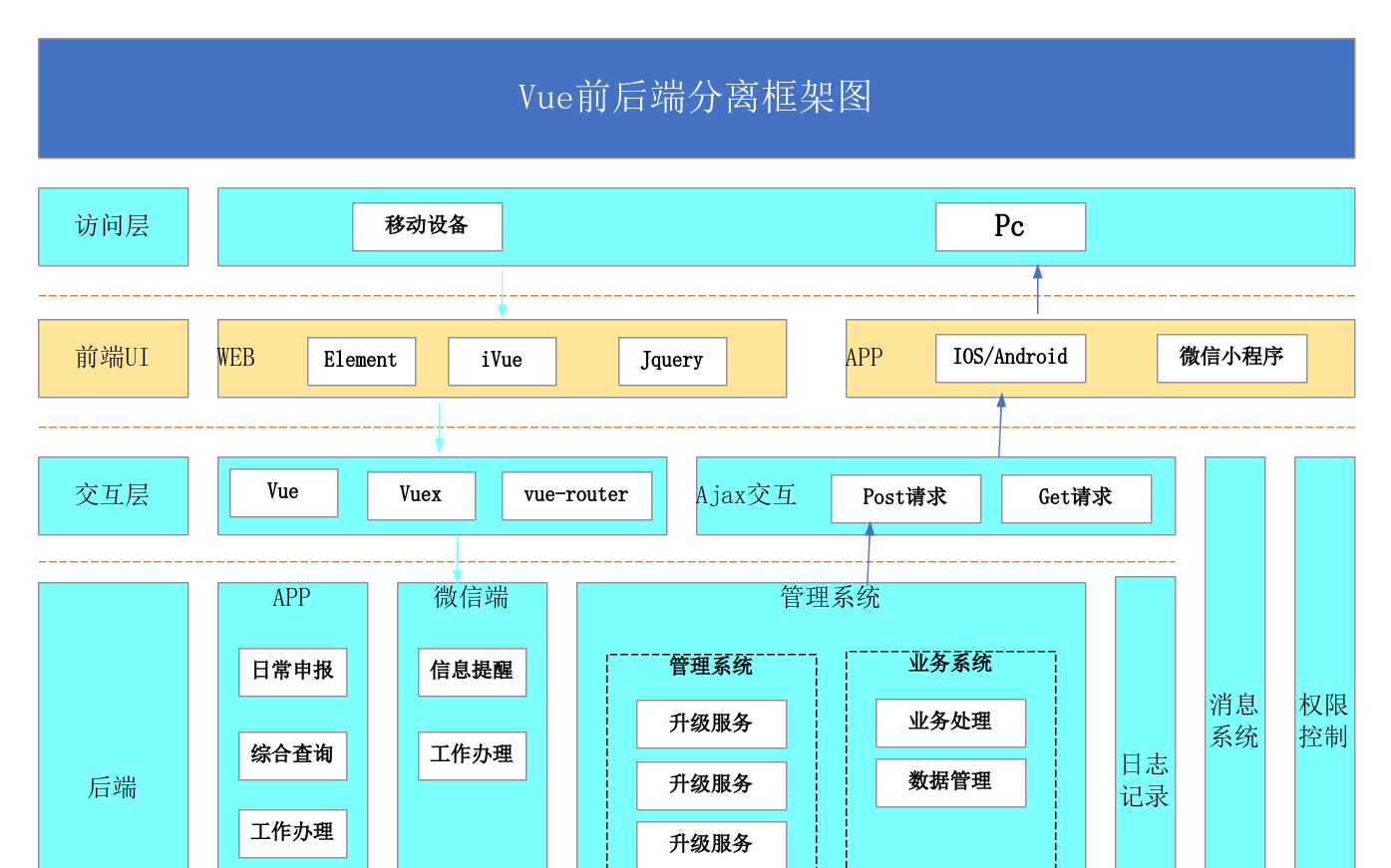 VUE前端框架图 流程图模板_ProcessOn思维导图、流程图