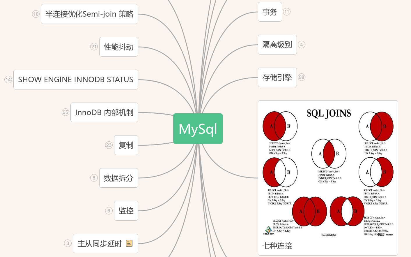 MySql知识体系 思维导图模板_ProcessOn思维导图、流程图