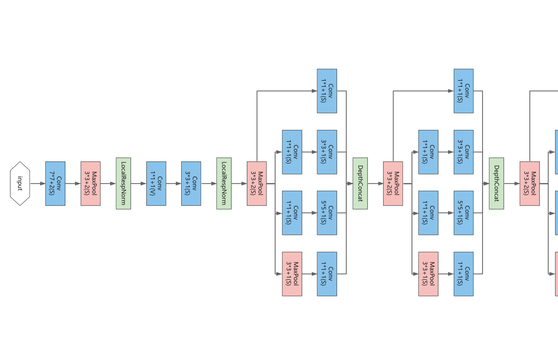 CNN模型 流程图模板_ProcessOn思维导图、流程图