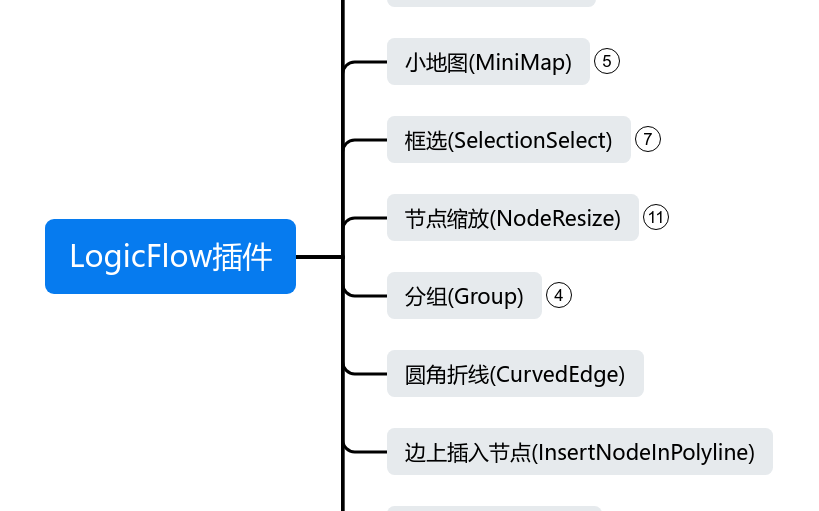 LogicFlow插件 思维导图模板_ProcessOn思维导图、流程图
