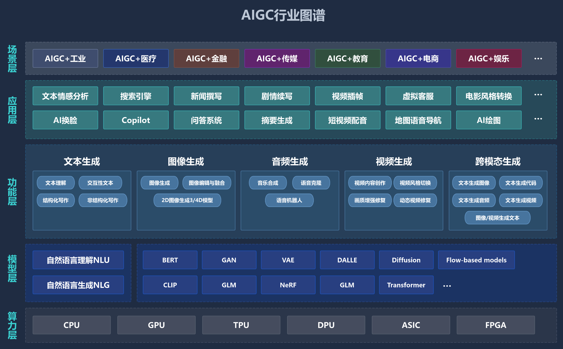 AIGC行业图谱 流程图模板_ProcessOn思维导图、流程图