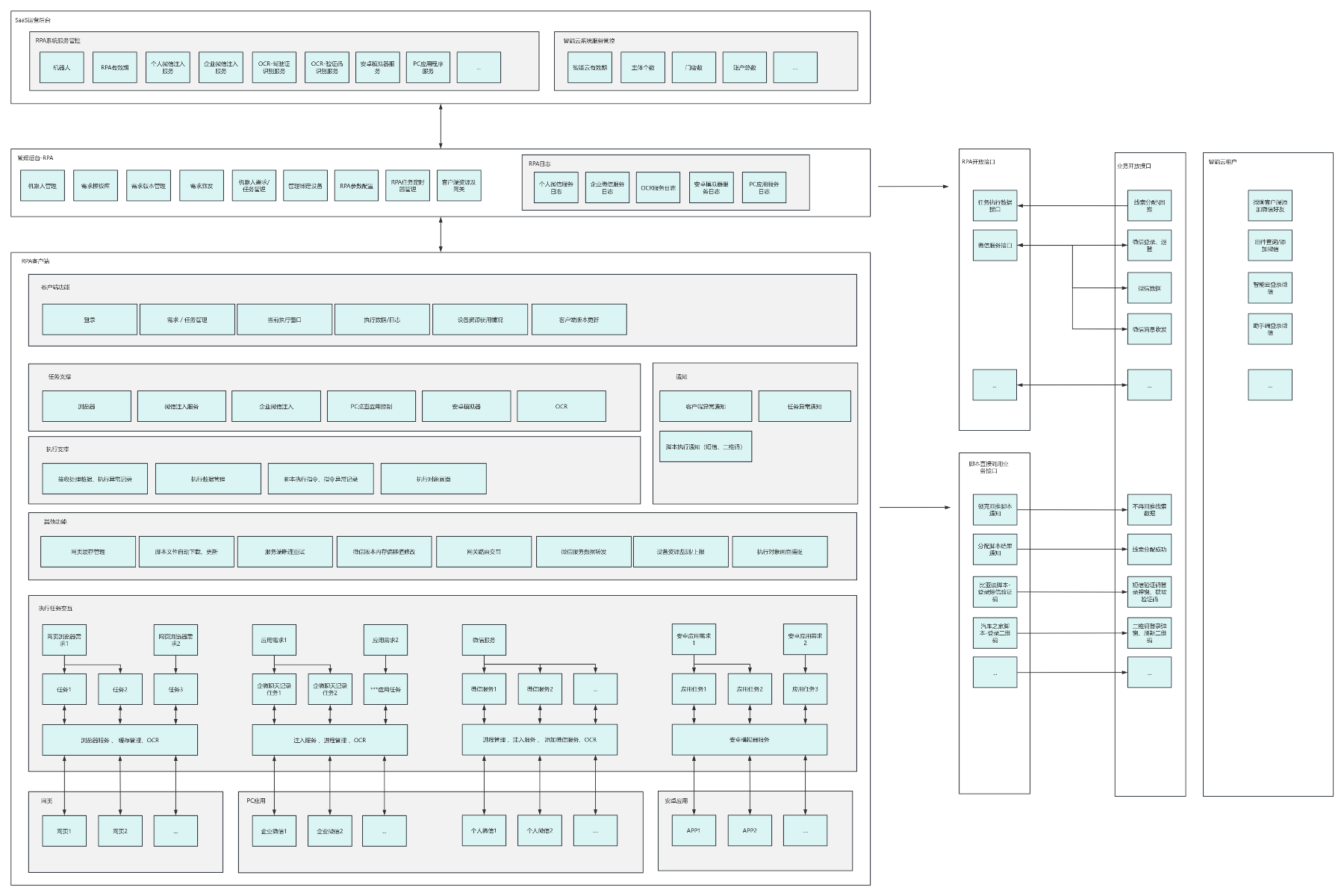 RPA系统框架 流程图模板_ProcessOn思维导图、流程图