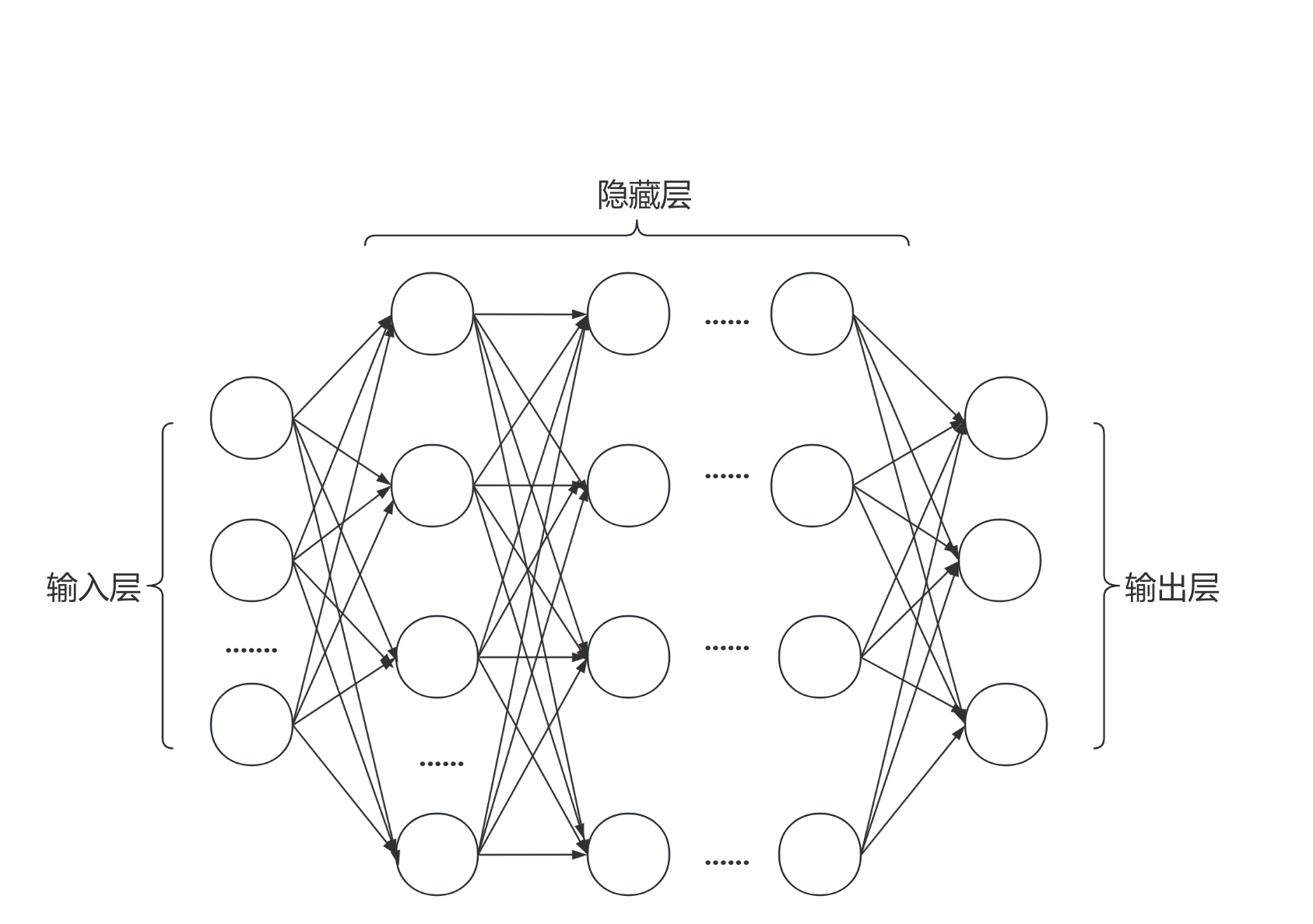 BP神经网络 流程图模板_ProcessOn思维导图、流程图