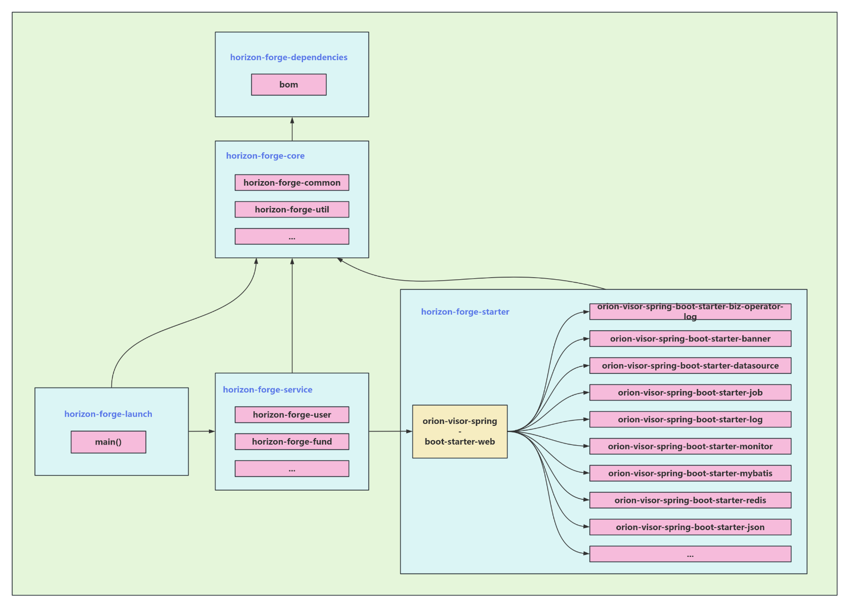 springboot 流程图模板_ProcessOn思维导图、流程图