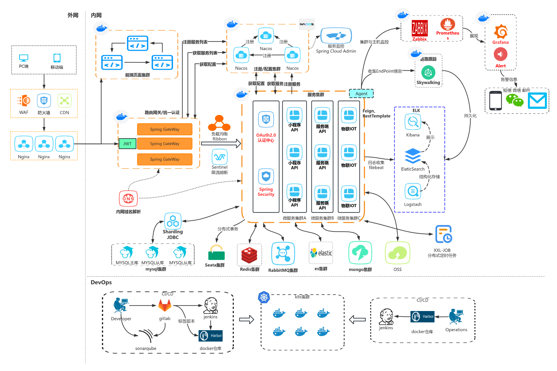 k8s技术网络拓扑架构 流程图模板_ProcessOn思维导图、流程图