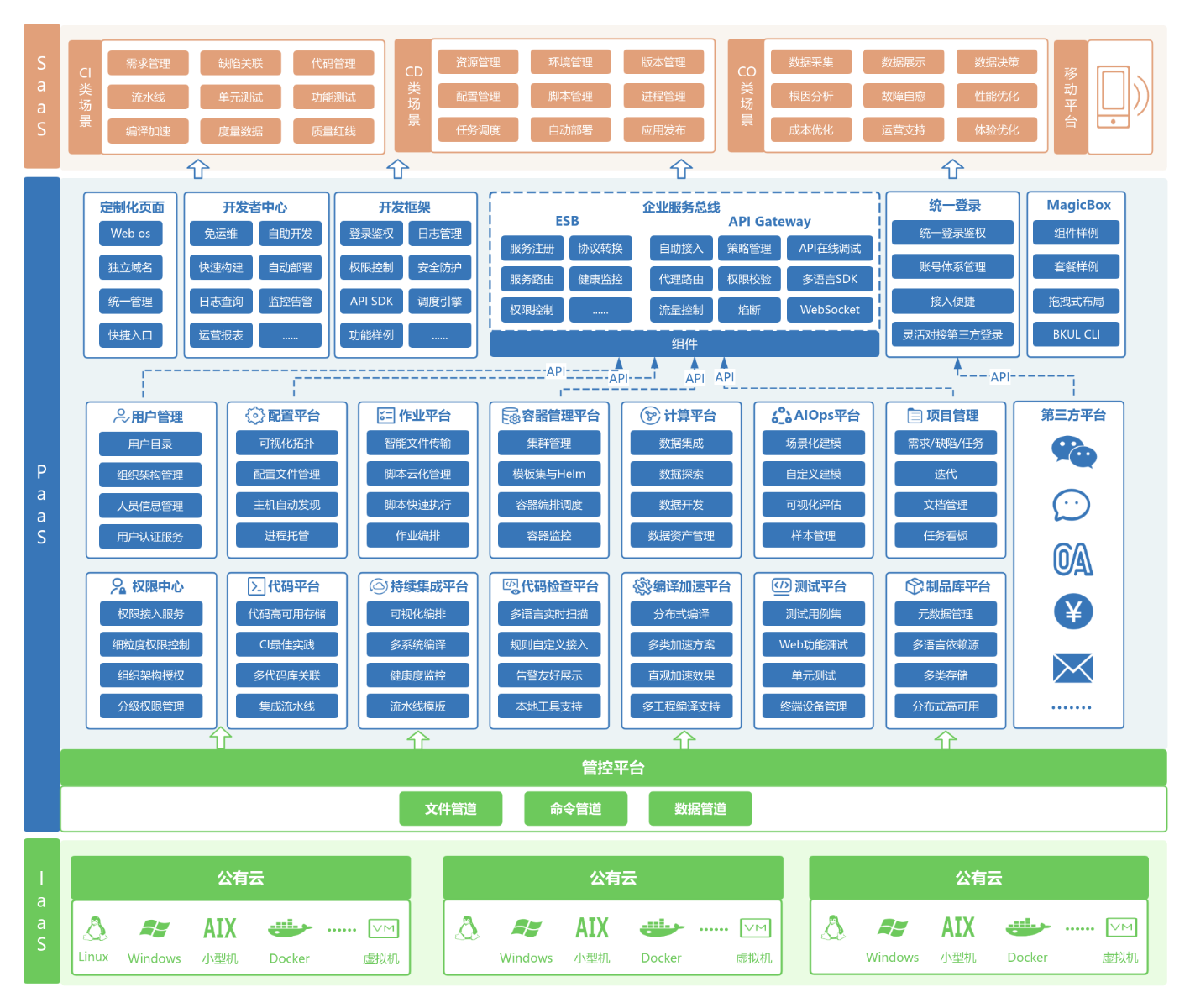 PASS低代码平台功能架构图 流程图模板_ProcessOn思维导图、流程图